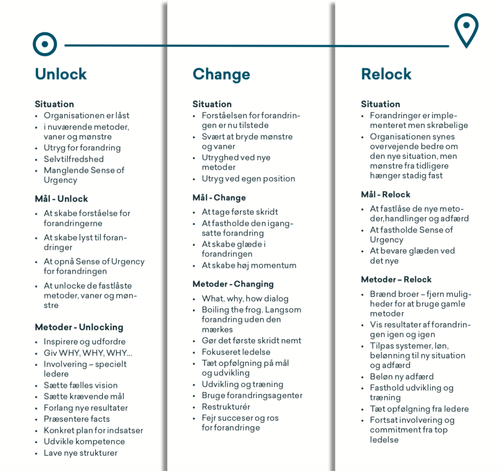 Lederens guide til en succesfuld forandringsproces